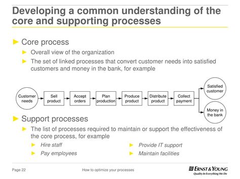 Ppt How To Optimize Your Processes Powerpoint Presentation Free