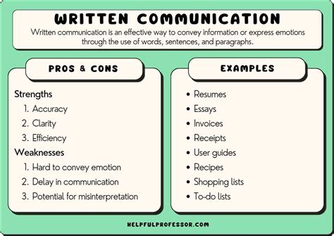 Two Communication Methods