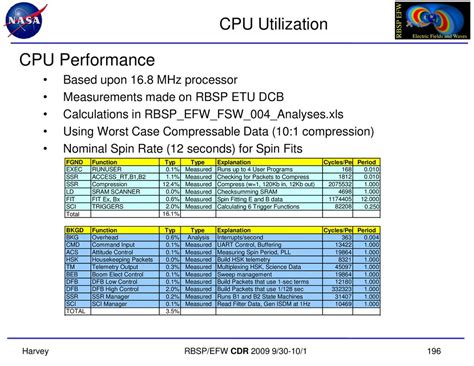 University Of California Berkeley Ppt Download