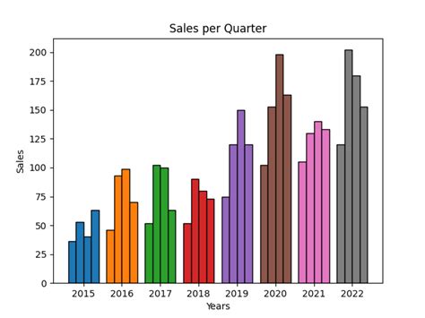 Python Charts
