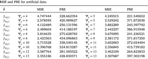 table 2 from enhancing mean estimators in median ranked set sampling