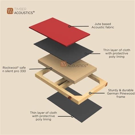 Timber Acoustics Panels Roxul Rockwool Absorption Panels 2 X 4 X 3 Inch Nrc090 Set Of 3