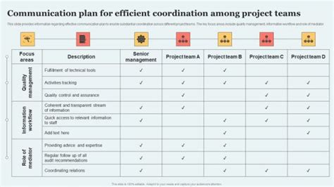 Coordination Among Team Powerpoint Templates Slides And Graphics