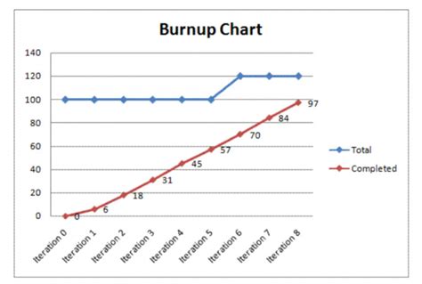 Burn Down Chart Công Cụ Quản Lý Tiến độ Trong Scrum Techie Vn