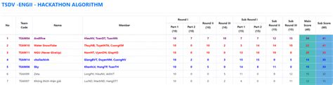 Algorithm Hackathon Its Not Just A Simple Coding Contest Tsdv
