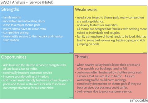 Hotel Swot Analysis Example 16 Swot Analysis Examples