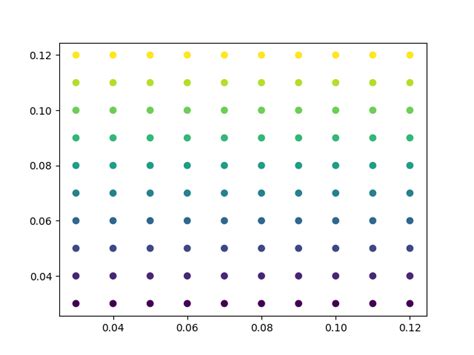 Automatically Setting Tick Labels — Matplotlib 322 Documentation