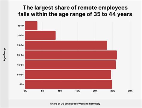 14 Remote Work Statistics Appture Digital ~ 855 Get Bizz