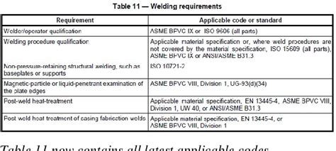 Table 11 From Iso 13709 2nd Edition Api 610 Eleventh Edition