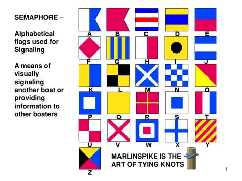 Ppt Semaphore Alphabetical Flags Used For Signaling Powerpoint