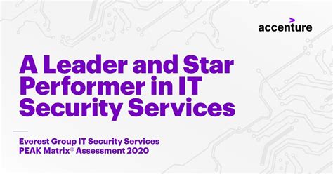 Accenture Security On Linkedin Security