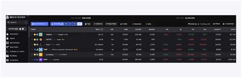 How To Use Dex Screener For Comprehensive Defi Analysis Detailed Guide