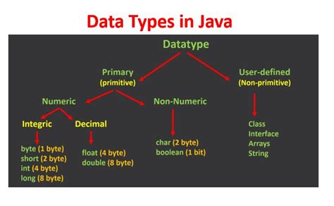 Java Programming Fullstackdevelopment Softwaredevelopment Coding Muta Jashvanth