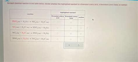 Solved For Each Chemical Reaction In The Table Below Decide
