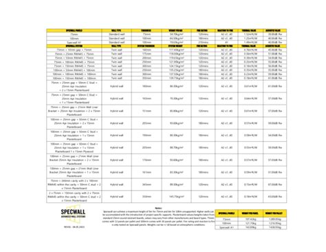Specwall Performance Chart Nbs Source