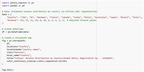 🚀 Data Visualization With Python Infosys Global Revenue Insights