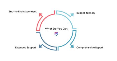 Top 7 Vapt Companies In India Vapt Services Wesecureapp