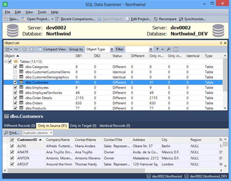 Sql Data Examiner 2023