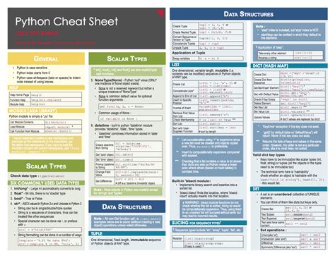 Cheat Sheet Of Machine Learning And Python And Math Cheat Sheets Artofit