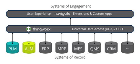 custom extensions for thingworx navigate software factory