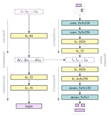 Deepattern Layout Pattern Generation With Transforming Convolutional