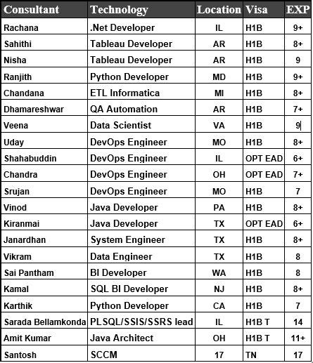 Sharath Vemunoori On Linkedin Javadeveloper Devopsengineer