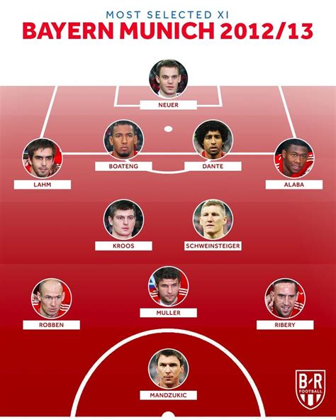 Bayern Munich Xi 12 13 Fc Bayern Munich