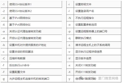 【linux】ssh命令 安全的远程连接服务921680173connected To 1921680173escape Ch Csdn博客