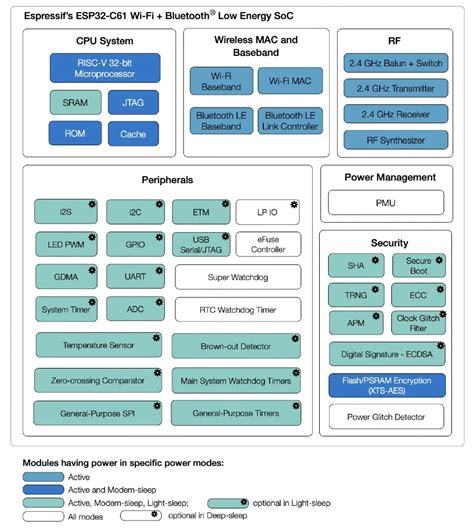 Espressif Systems Announces Esp32 C61 Delivering Affordable Wi Fi 6