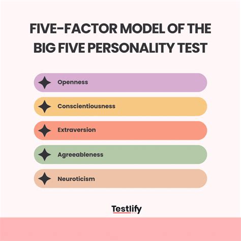 How To Hire Using The Big Five Personality Test Testlify