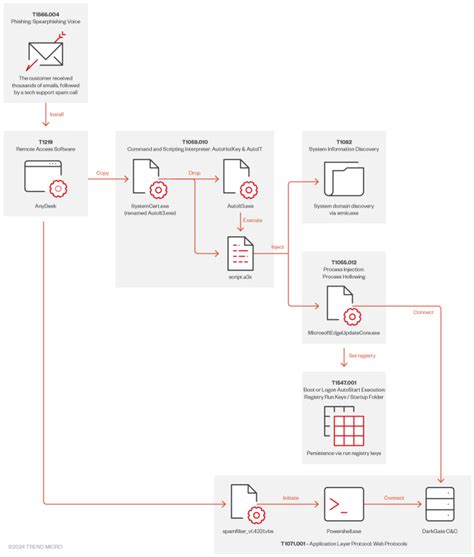 Hackers Weaponizing Microsoft Teams To Gain Remote Access
