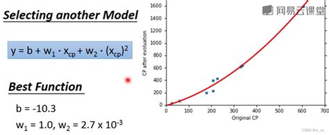 nlp 机器学习 监督学习 回归 nlp学习 csdn博客