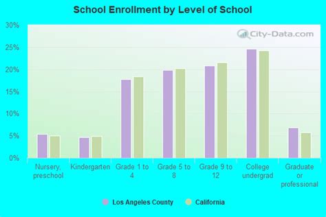 Los Angeles County California Detailed Profile Houses Real Estate