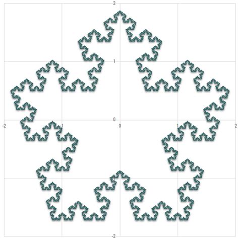 Fractals