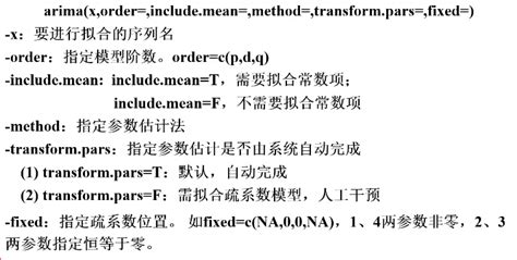 arima模型之疏系数模型 csdn博客