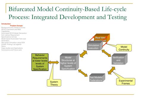 Ppt Dunip Devs Unified Process Integrated Development And Testing In