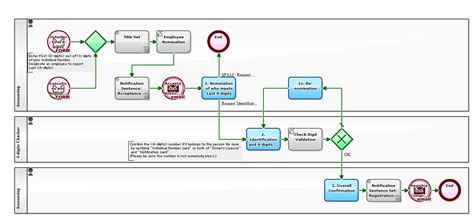 Workflow Sample July 2015 Workflow Sample July 2015