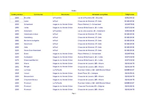 Codes Postaux Tunisiepdf Notice And Manuel Dutilisation