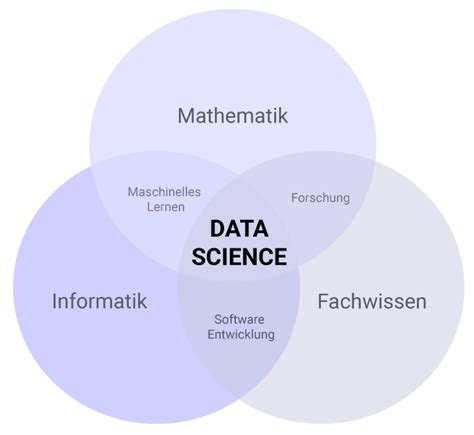 Data Science Einstieg Matthias Steube