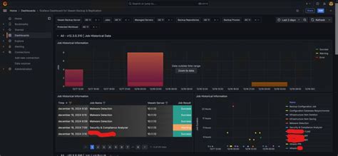 martin hasin on linkedin grafana veeam itmonitoring