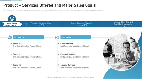 Sales Process Catalogue Template Product Services Offered And Major