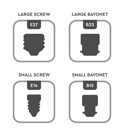 Cracking The Light Bulb Code All You Need To Know About Bulb Types