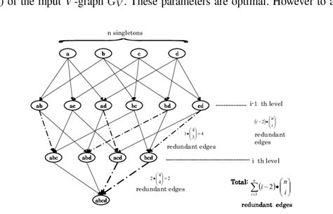 Full Access Control Hierarchy Download Scientific Diagram