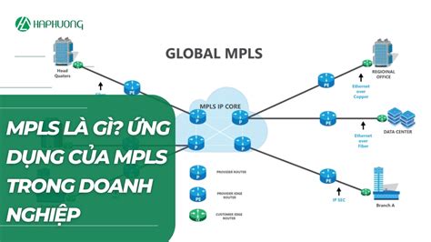Mpls Là Gì Ứng Dụng Của Mpls Trong Doanh Nghiệp Hà Phương