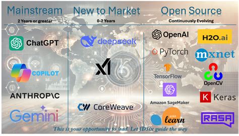 The Evolving Global Ai Landscape Summary Jdsix
