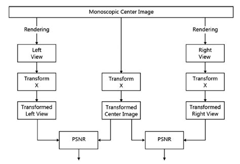 7 The Stages Of The Watermarking Dwt Svd Algorithm 46 Download