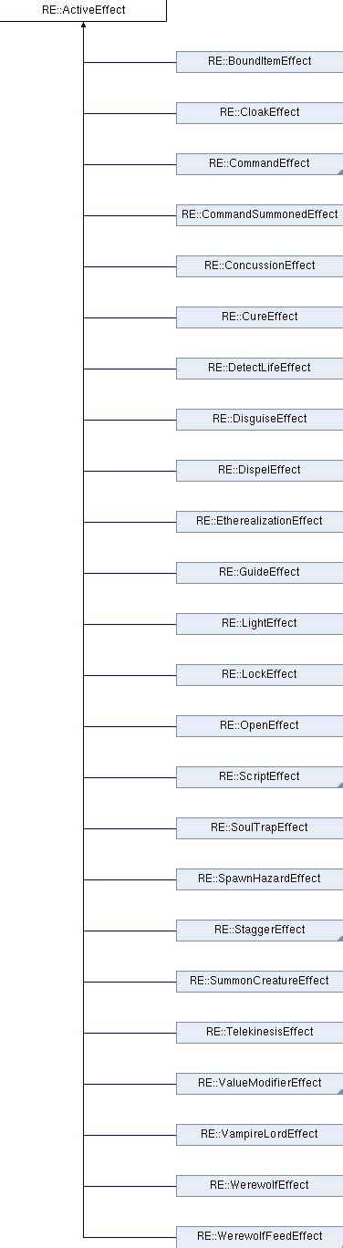 commonlibsse ng re activeeffect class reference