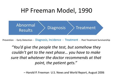 Ppt Enhancing Cancer Care Through Patient Navigation In Connecticut