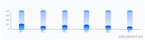 Echarts实现3d柱状图 掘金
