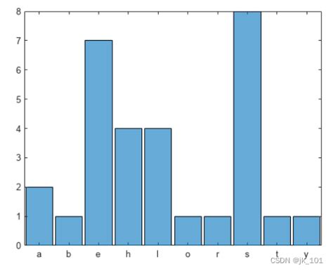 matlab中pattern函数用法 matlab pattern csdn博客